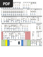LabVIEW Keyboard Shortcuts Guide | PDF | Keyboard Shortcut | Computer ...