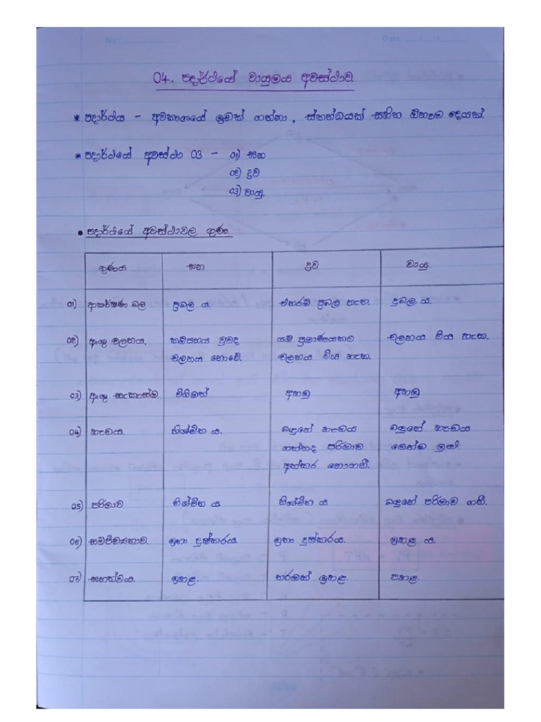 Chemistry 04th Lession Short Note | PDF