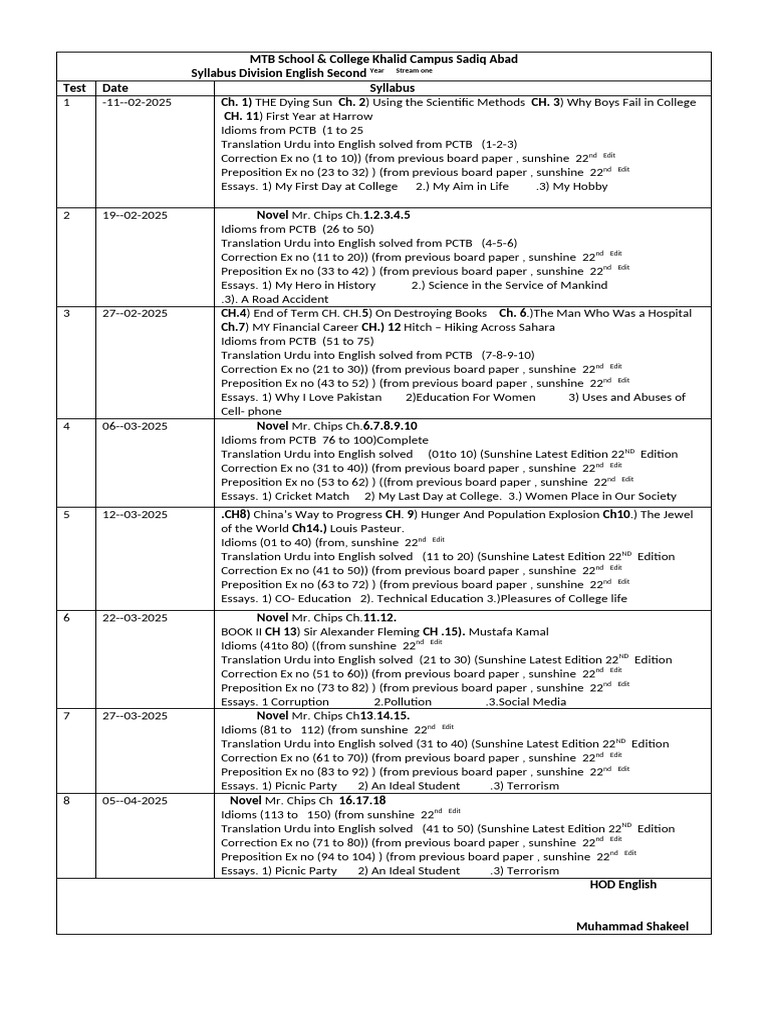 English Syllabus for 2nd Year Students | PDF | Linguistics