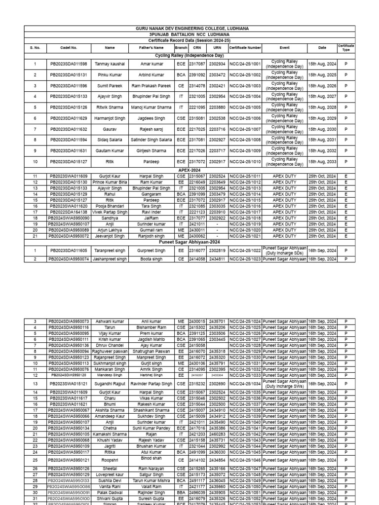 Certificate Record 2024-25 | PDF