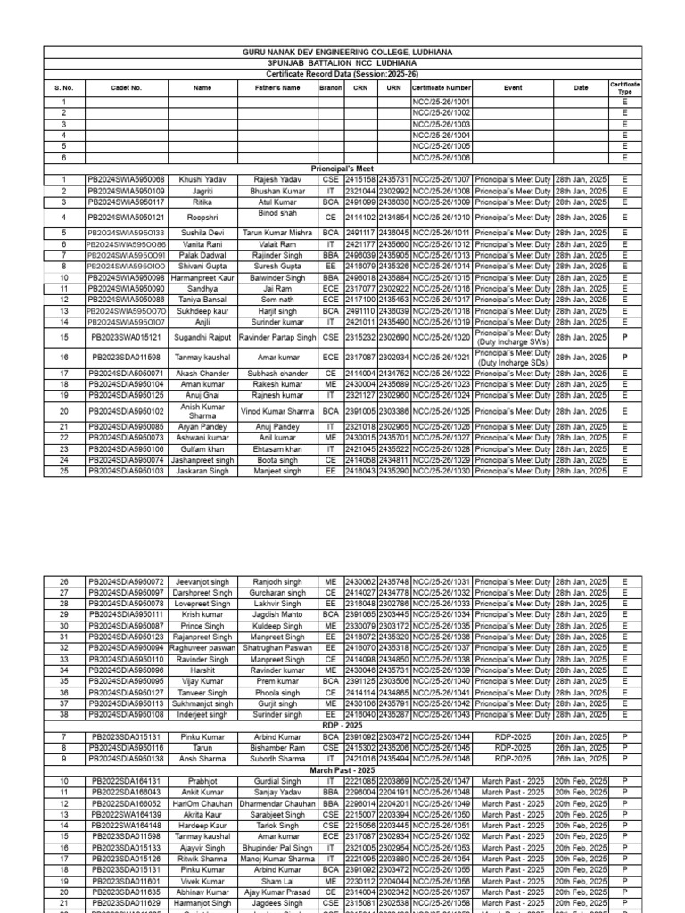 Certificate Record 2025-26 | PDF