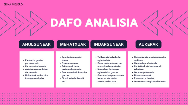 DAFO ANALISIA Erika Melero | PDF