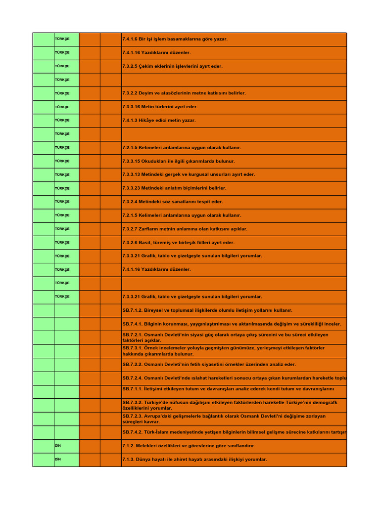 2024-2025 07 SNF Deneme 4 Kazanim | PDF