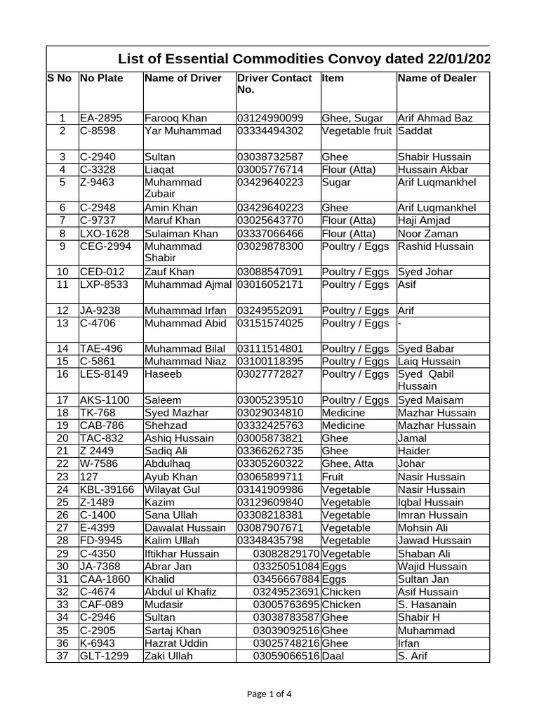 Essential Commodities Convoy List | PDF