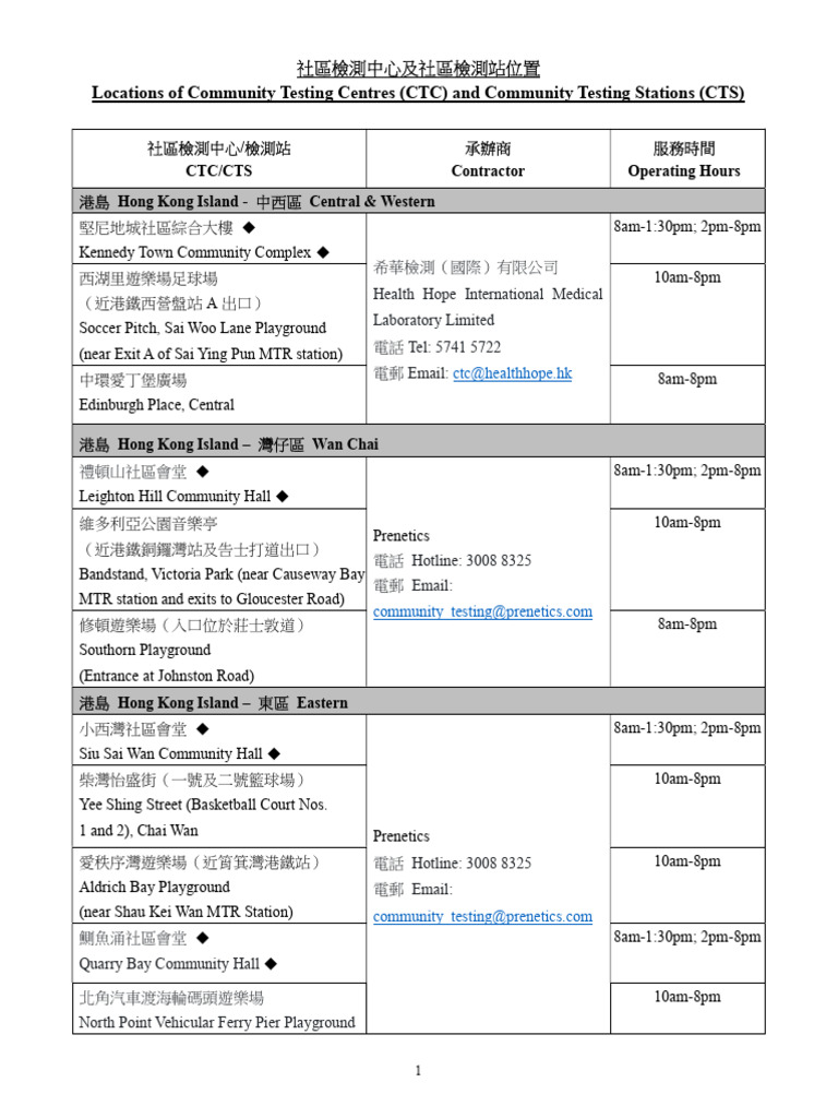Test Center Address List | PDF