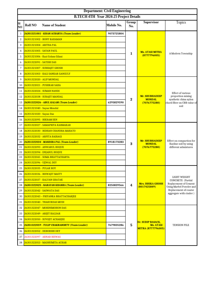 Construction Project Overview 2024-25 | PDF | Building Materials | Composite Material