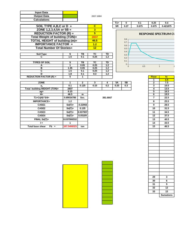 5 - Sesmic Load | PDF