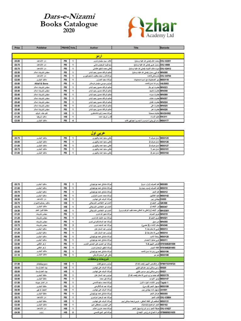 Dars-e-Nizami Books Catalogue January 202 0 | PDF