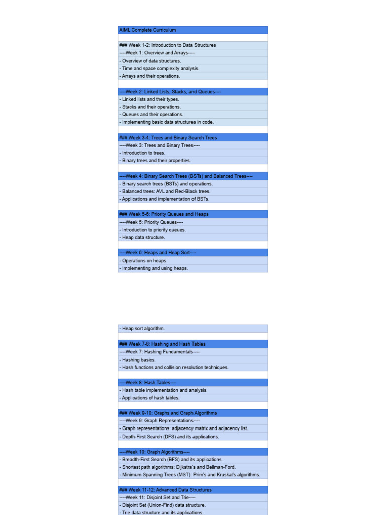Program Curriculum New - AIML - Complete Program Curriculum - AIML - Sheet1 (1) .CSV | PDF ...