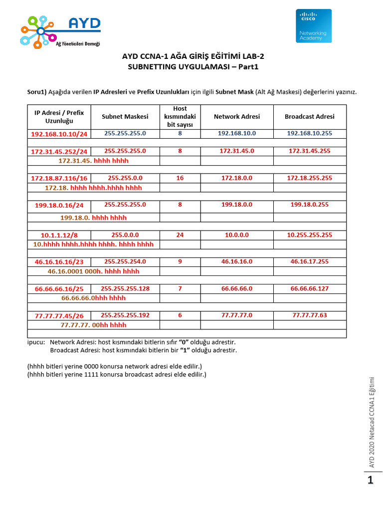 !AYD CCNA1 Lab1 Subneting CozumDokumani | PDF