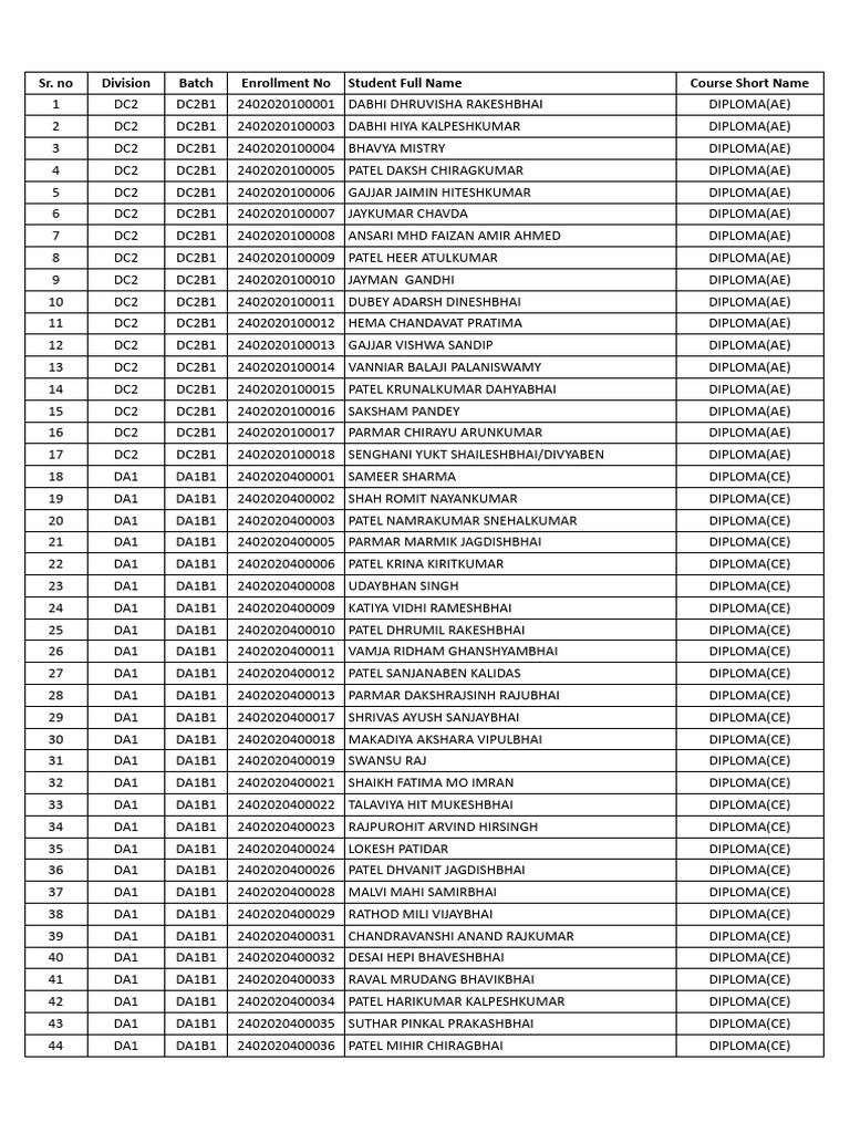 Diploma Student Enrollment List | PDF