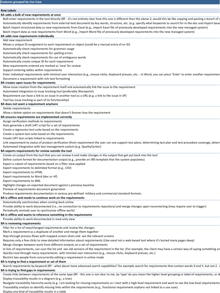 Copy of Requirements Gathering Management Tool Evaluation Worksheet ...