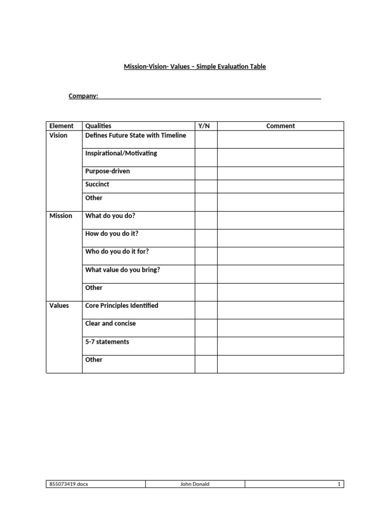 Mission-Vision-Value Eval Table | PDF