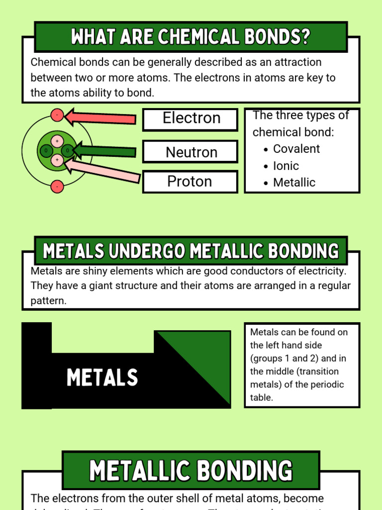Chemical Bonds Chemistry Presentation in A Green and Bold Style | PDF ...