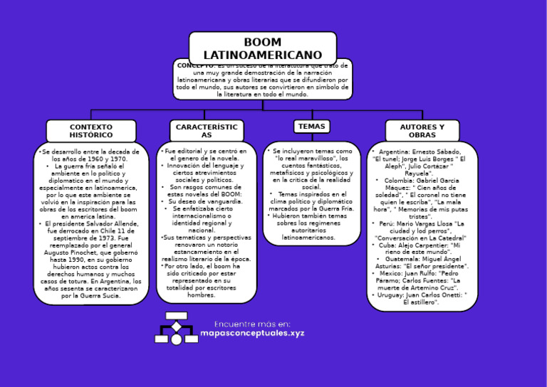 Boom Latinoamericano: Literatura y Política | PDF