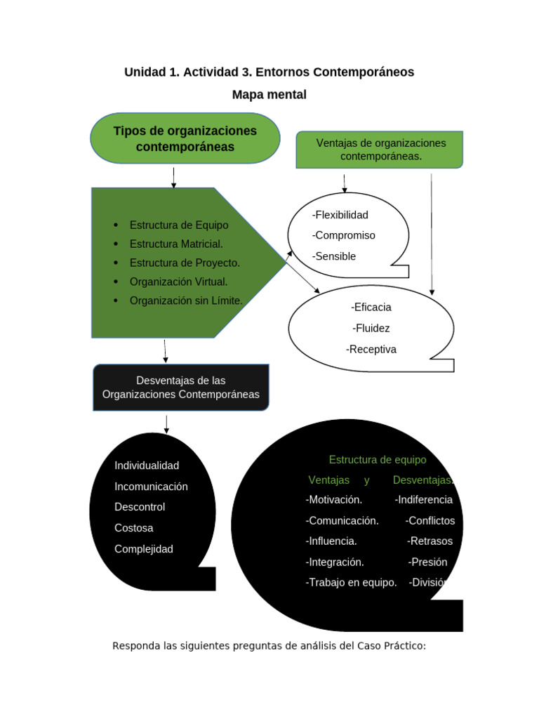 Unidad 1. Actividad 3. Entornos Contemporáneos | PDF | Diseño | Economias