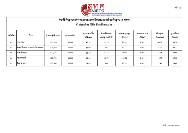 Basic_Stat_BY_Grade_2566_M6 | PDF