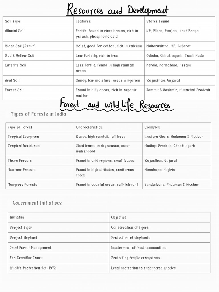 Geography Cheat Sheet - 250224 - 011406 | PDF