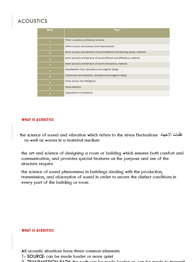 Architectural Acoustics Overview | PDF | Sound | Frequency