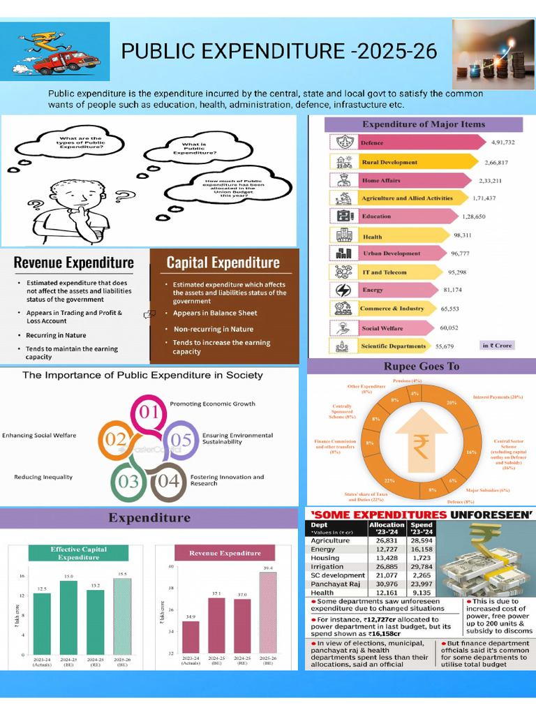 Public Expenditure | PDF
