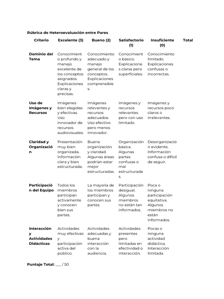 Rúbrica Heteroevaluación PPP Marx | PDF