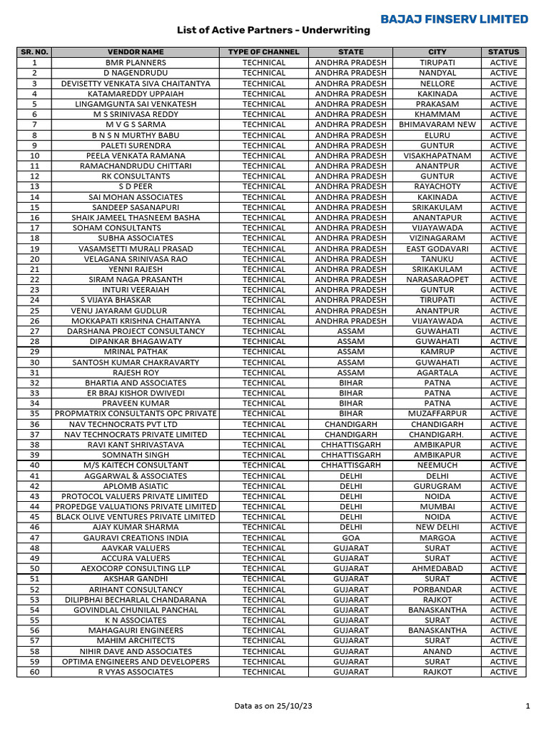Active Service Partner List For Underwriting 25102023pdf | PDF ...