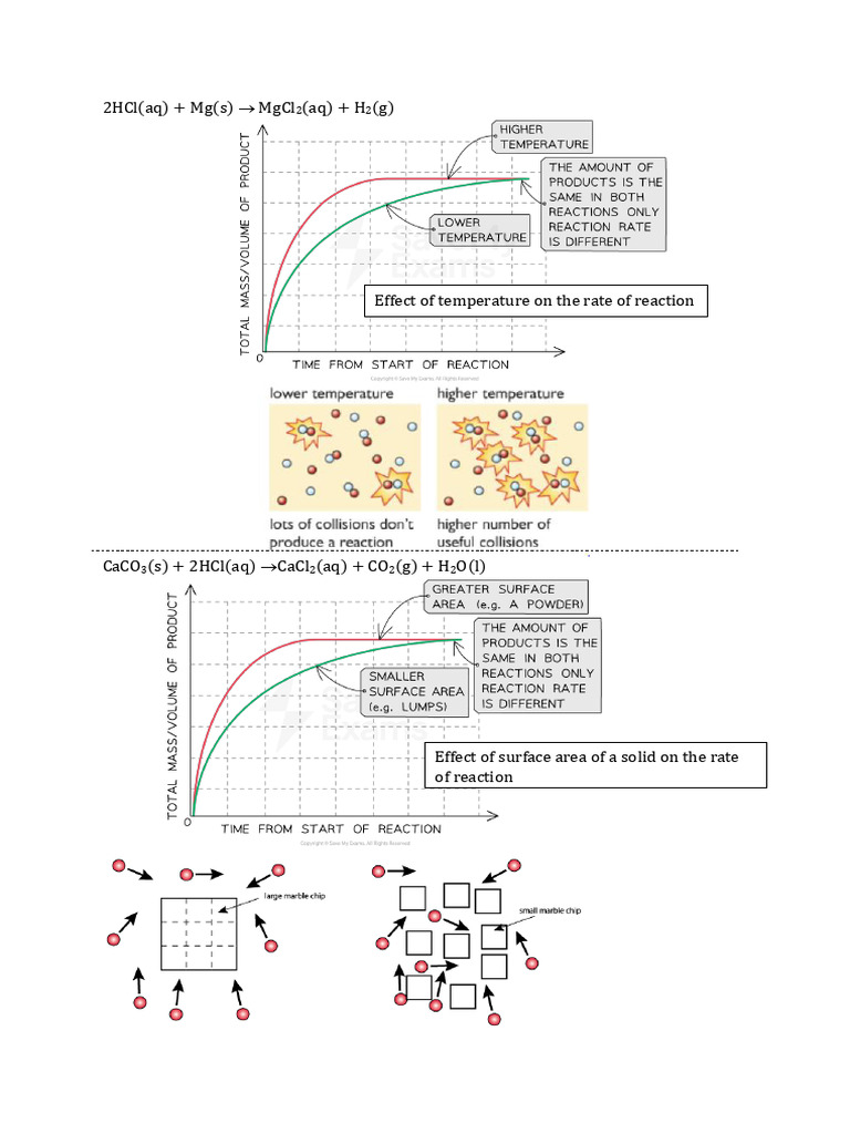 Rate - Graphs | PDF