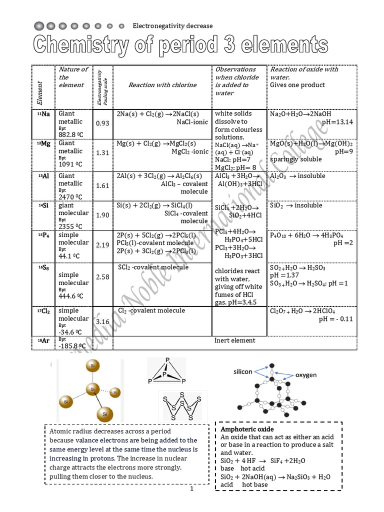 Chemistry of Period 3 Elements and Reactions | PDF | Chloride ...