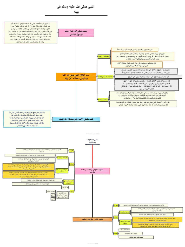 @oula - bac خطاطات التربية الاسلامية | PDF