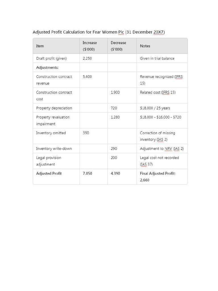Solution IAS 1 | PDF