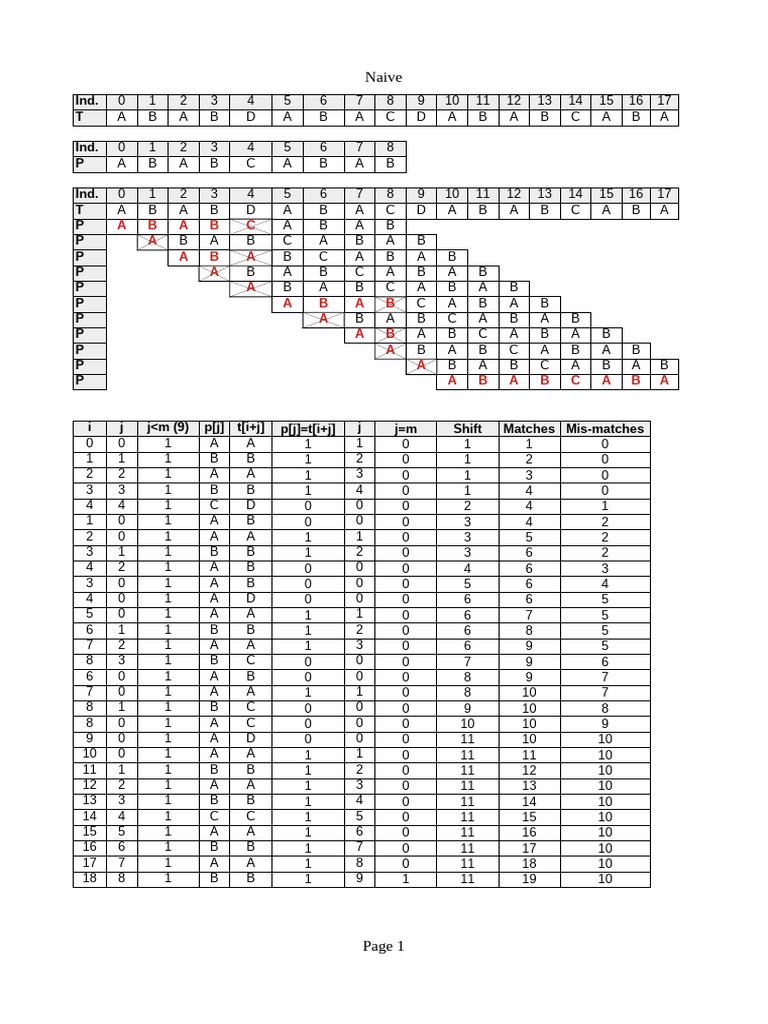 String Matching Traces | PDF