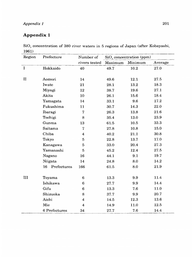 Appendix 1 - 2002 - Soil Fertilizer and Plant Silicon Research in Japan | PDF | Japan