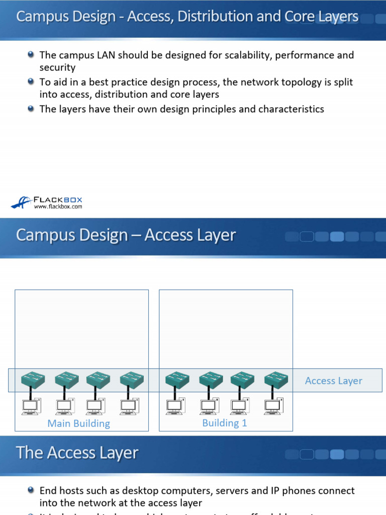 002 21 02 Campus Design Access Distribution and Core Layers | PDF ...