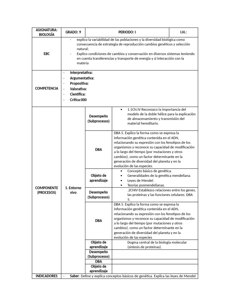 6-9_FORMATO_MALLA_CURRICULAR.docx_NOVENO_BETO[1] | PDF | Evolución | Aprendizaje