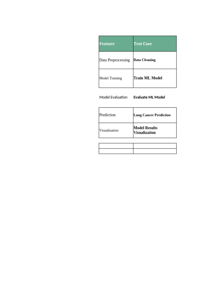 Copy of Functional_Test_case_Template minor | PDF | Accuracy And ...