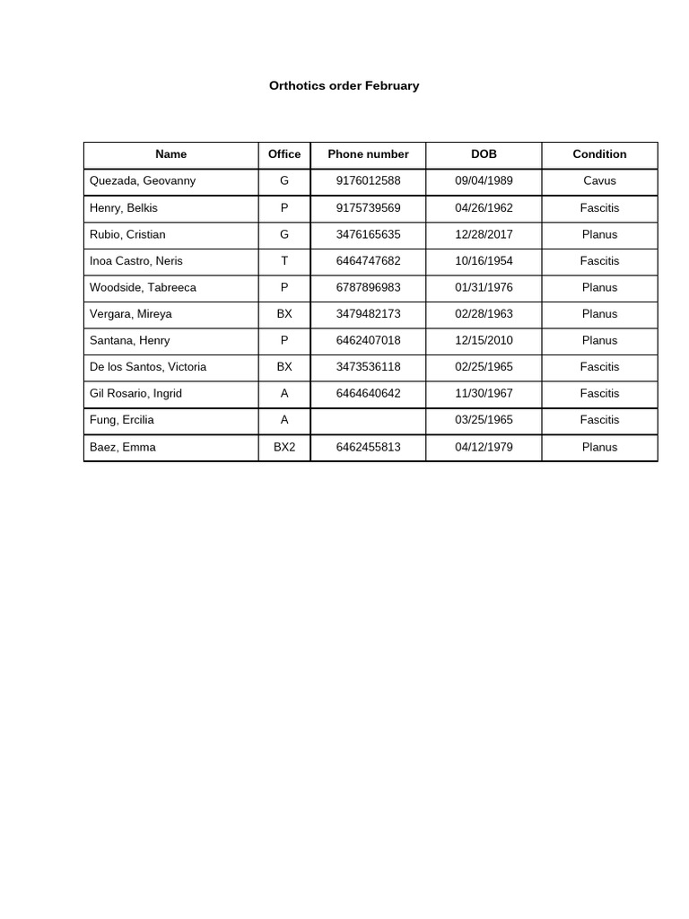 Orthotics Order | PDF