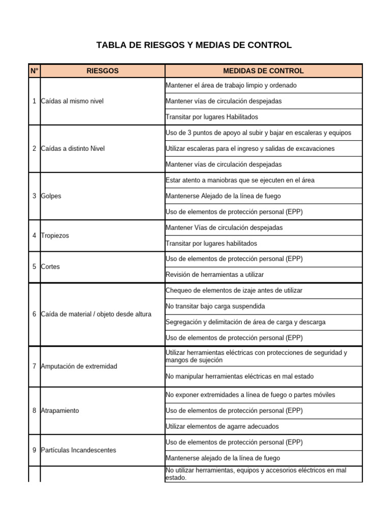 Tabla de Riesgos y Medidas de Control | PDF | Seguridad y salud ocupacional