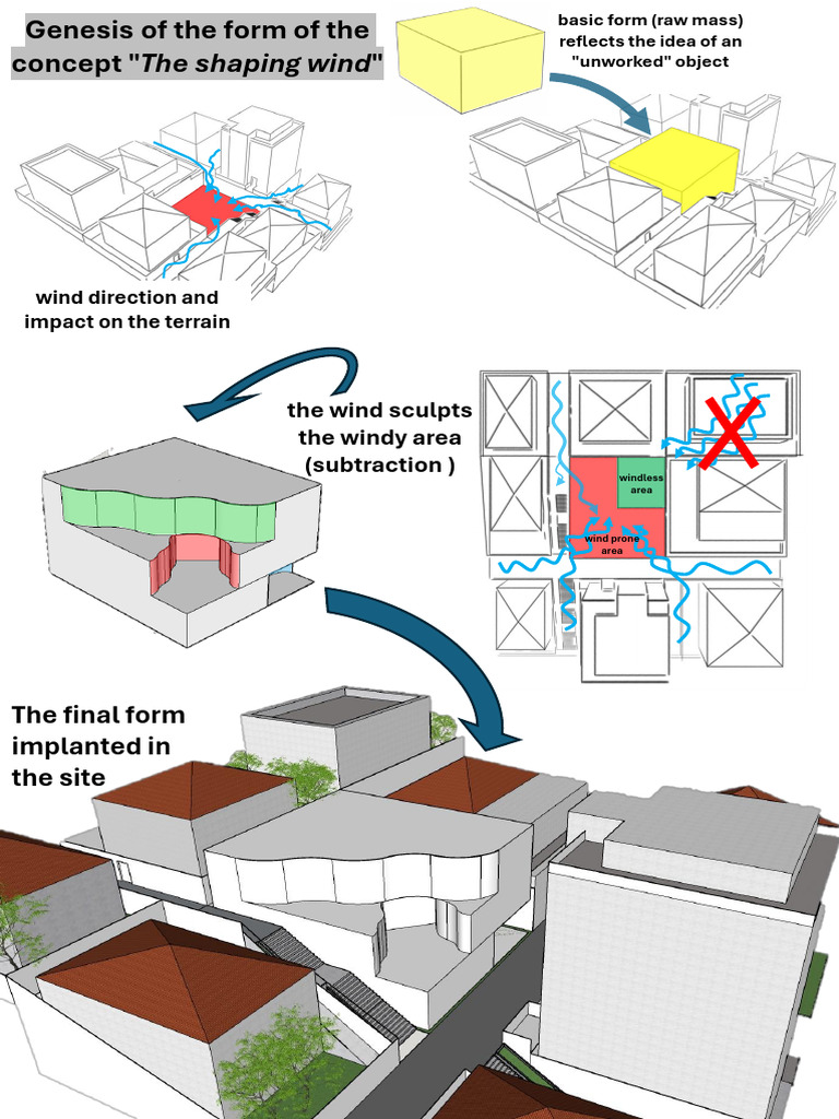 Genese Projet Finale | PDF