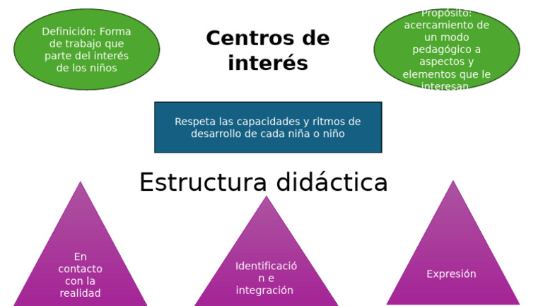 Centros de Interés en Educación Infantil | PDF