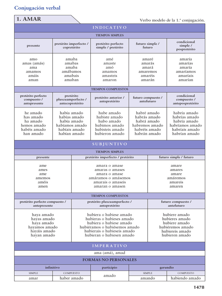 Conjugación del verbo amar | PDF | Verbo | Unidades Semánticas