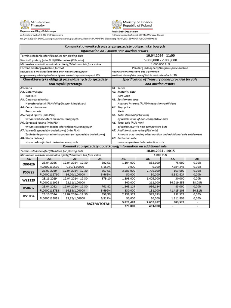 Auction Calendars | PDF