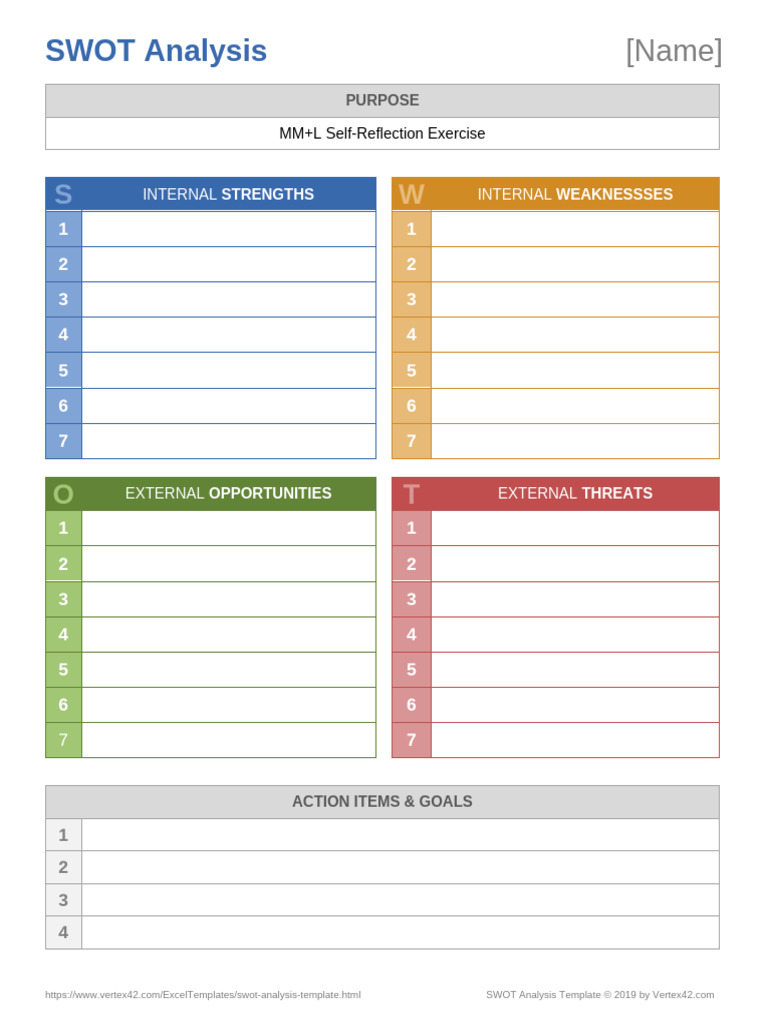 SWOT Analysis Template 2019 | PDF