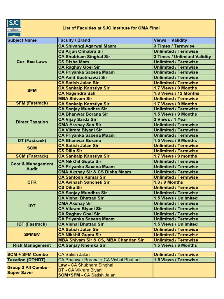 CMA Final All Products at SJC | PDF