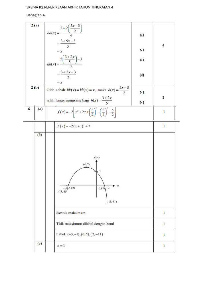 SKEMA P2 PAT T4 2024 | PDF