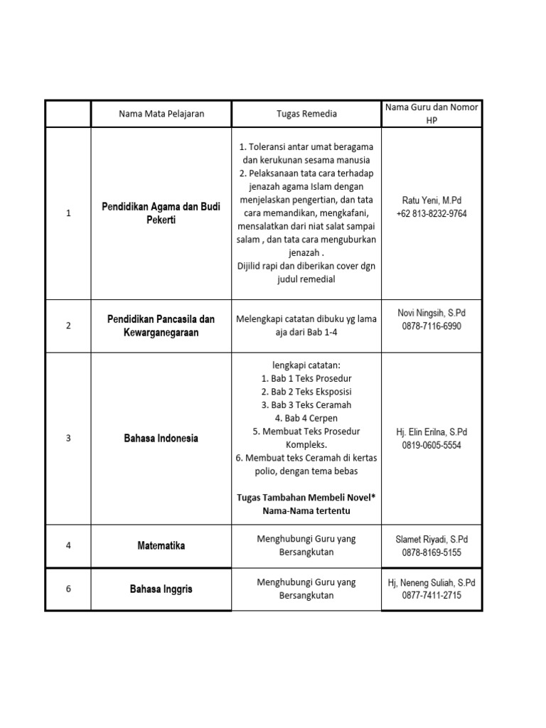 Tabel Tugas Remed SMK 2023 | PDF