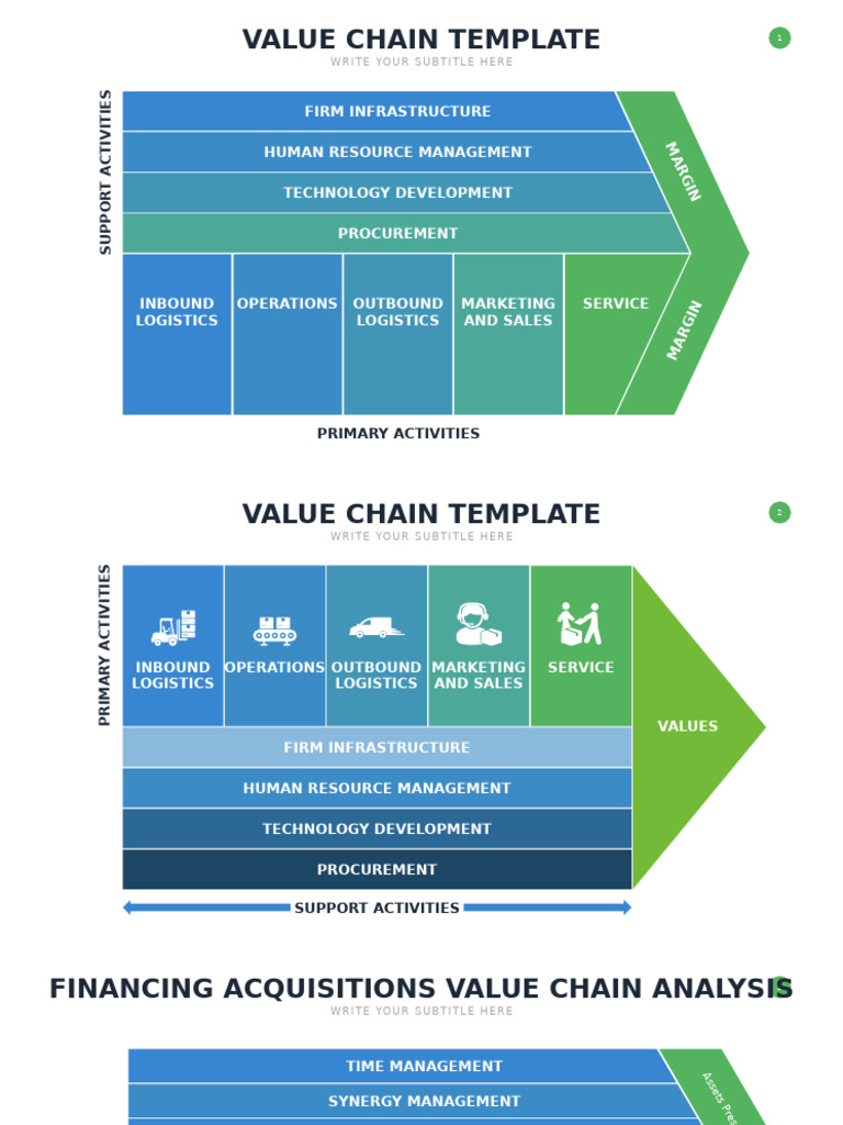 Comprehensive Value Chain Analysis | PDF | Marketing | Logistics