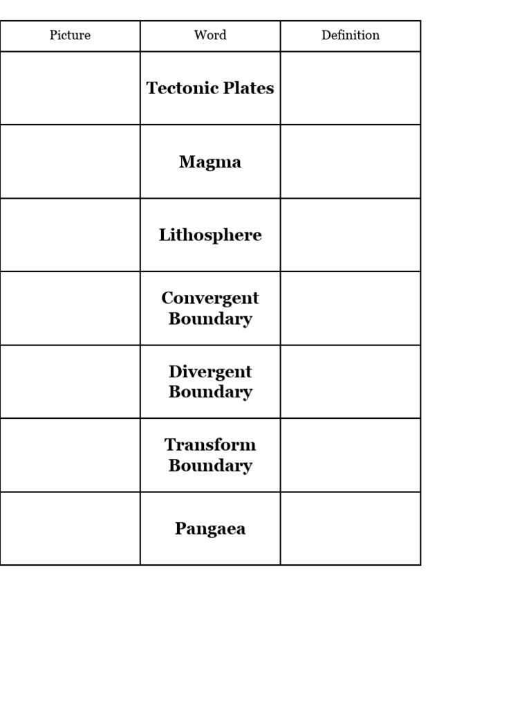 Tectonic Plates Vocabulary | PDF
