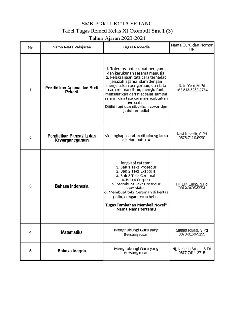 Tabel Tugas Remed kelas XII TBSM & TKRO SMK 2025 | PDF