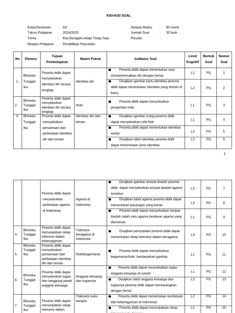 1.kisi - Kelas 2 - Pend. Pancasila | PDF