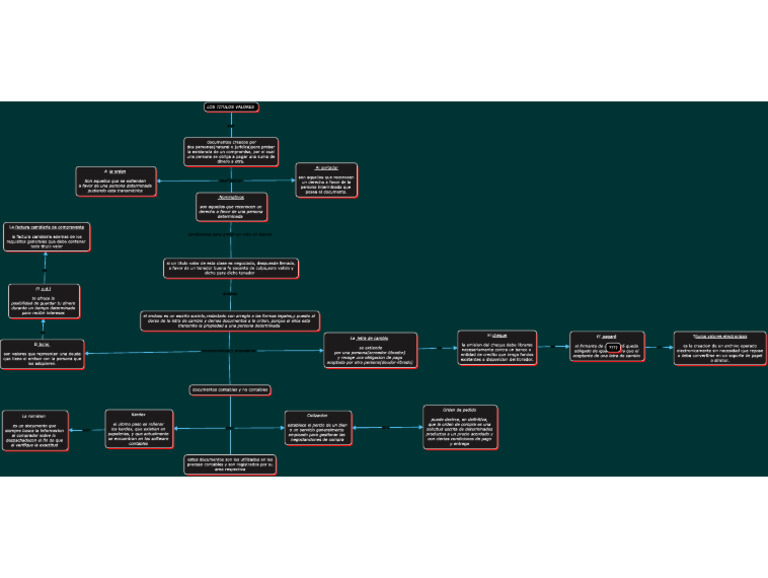 Titulos Valores 2.Cmap | PDF